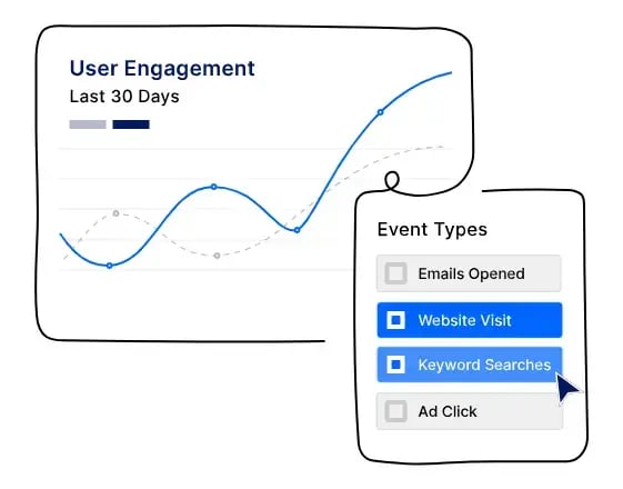 8 Best 6sense Alternatives and Competitors for 2026